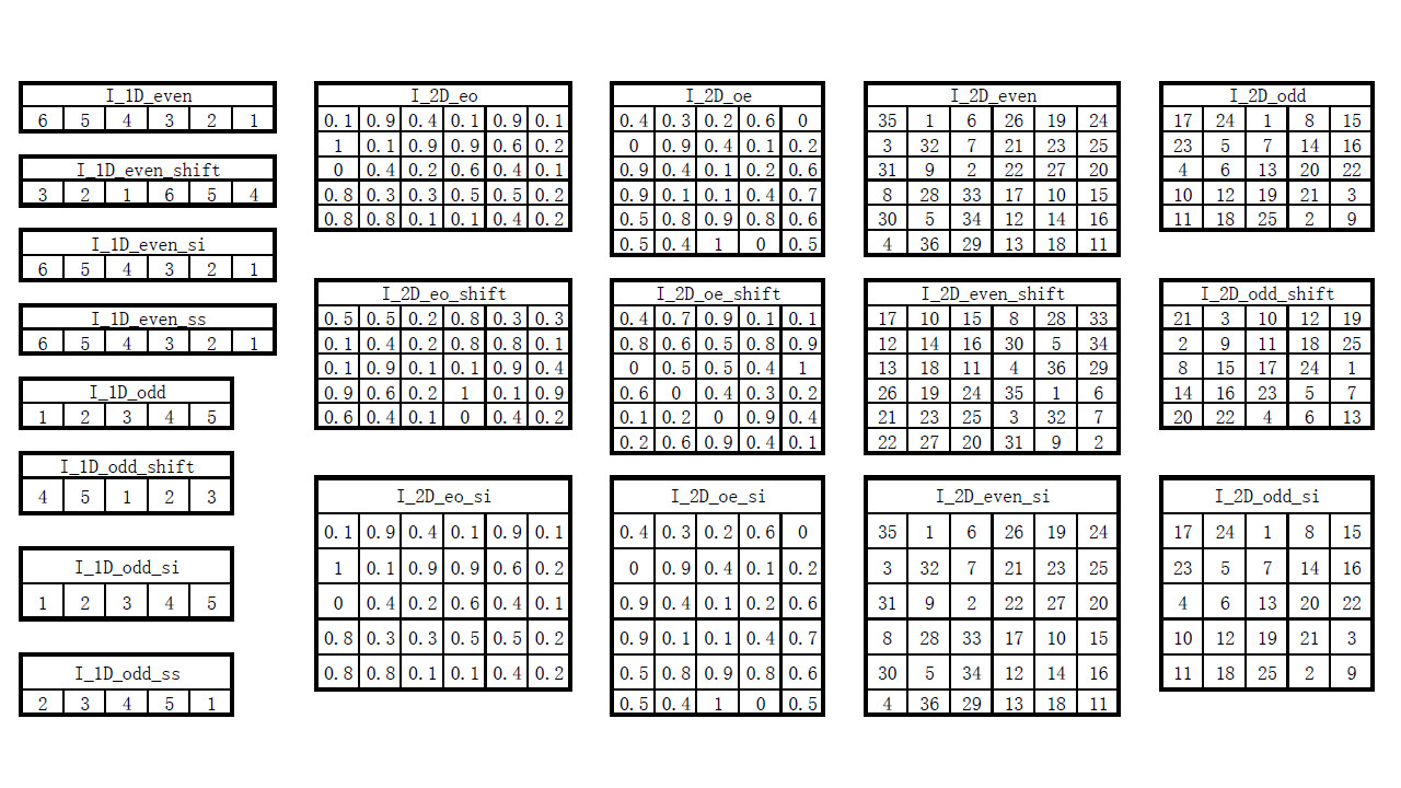 Fourier_01_图像傅里叶变换的公式推导（一）
